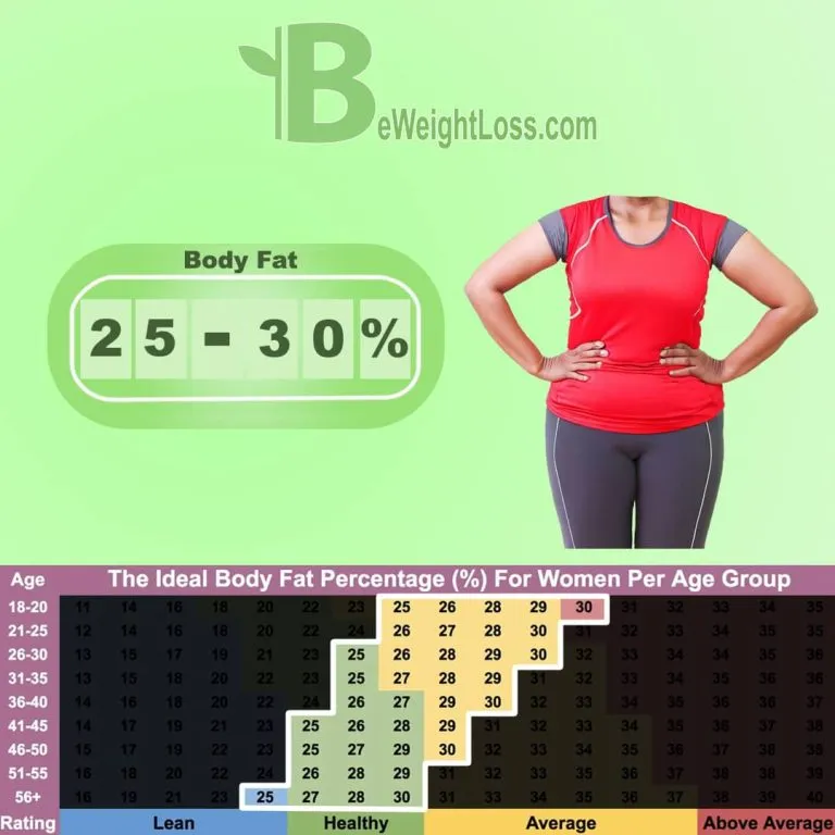 Body Fat Percentage Chart For Women And Men Examples