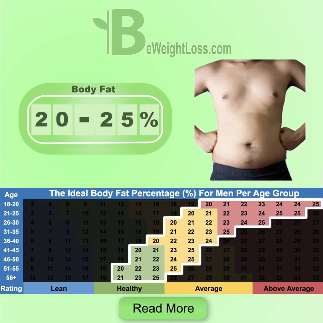Male Body Fat Percentage Pictures