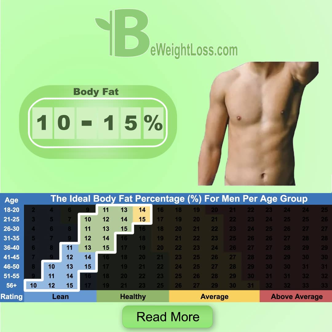 Male Body Fat Percentage Pictures